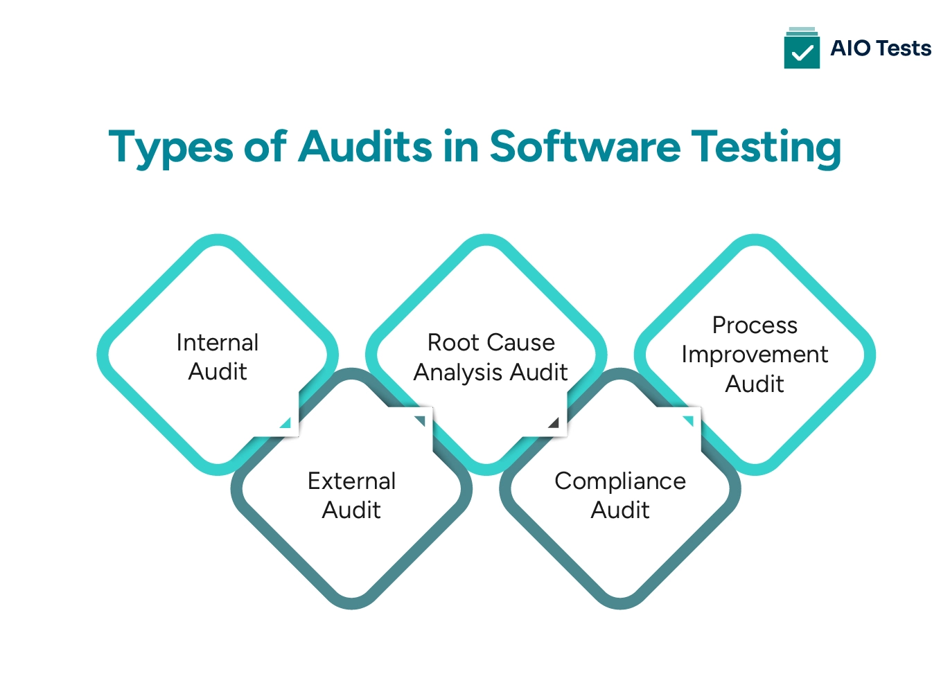 Software Quality Audit in Agile Teams: Process & Best Practices 2026